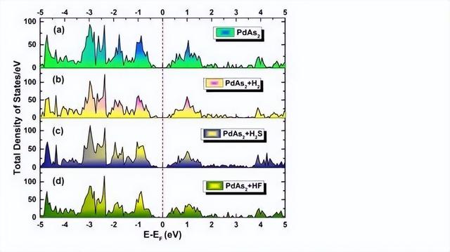 Sci. Rep.: Detection of H2S, HF and H2 gases on the surface of ...