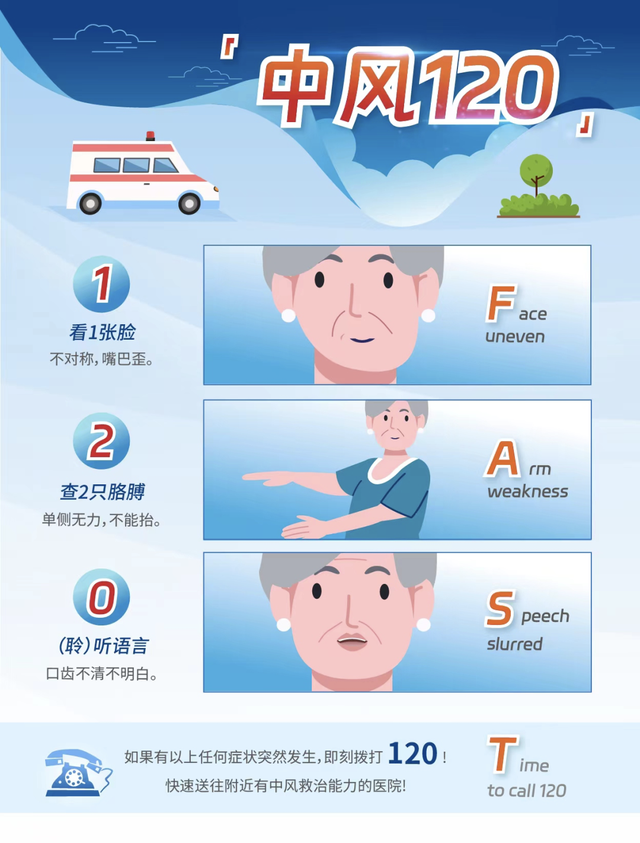 More than half of strokes are related to high blood pressure. 3 early ...