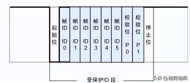 Introduction to the structure and functions of LIN bus system - iMedia