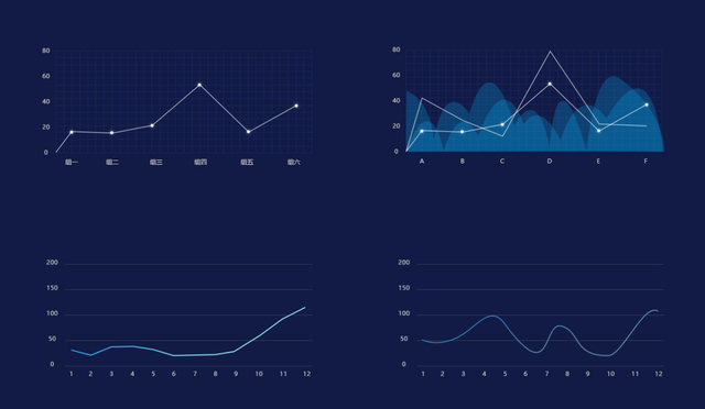 With 30 configuration items for Echarts line chart, the line chart can be more beautiful. - iNEWS
