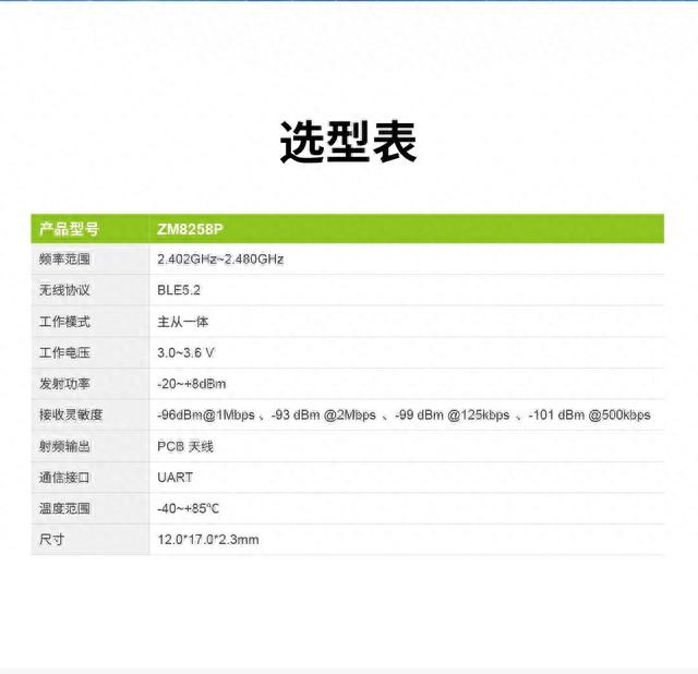 Zhiyuan Electronics releases the new ZM8258P master-slave integrated ...