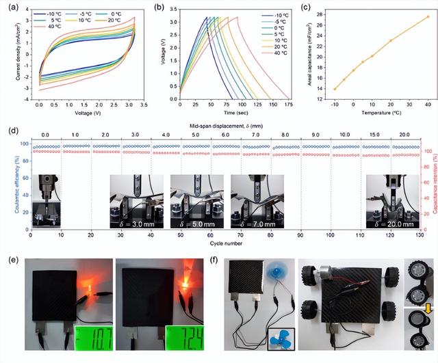 Inha University, South Korea: Carbon fiber reinforced polymer current ...