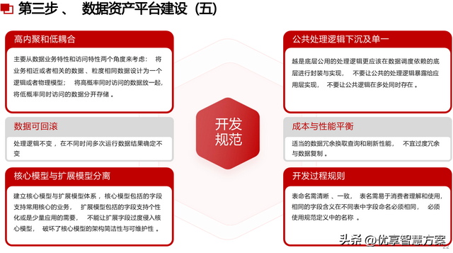 Data middle platform and data work framework construction plan (PPT ...