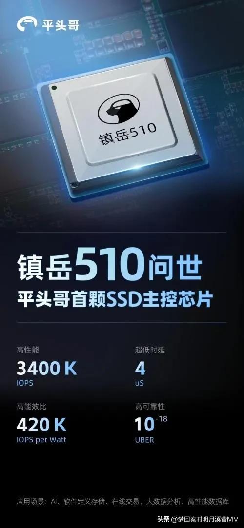 Pingtou Ge launches the first SSD main control chip - Zhenyue 510 - iNEWS