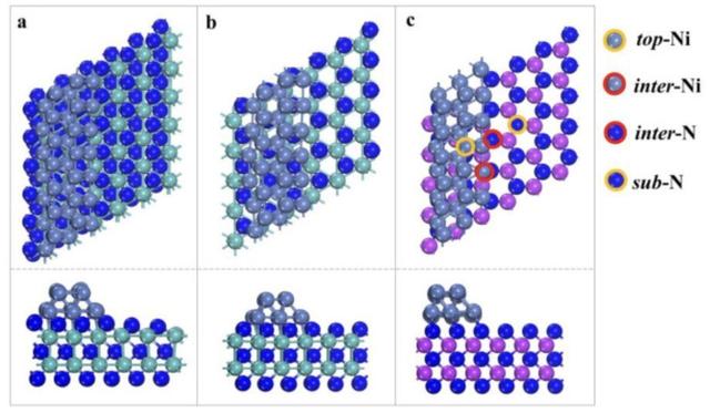 Calculation-DFT heterojunction interface design, surface energy ...
