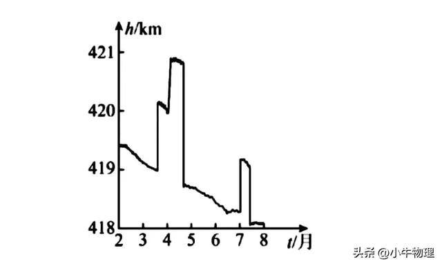 Satellite operating parameter analysis - iNEWS