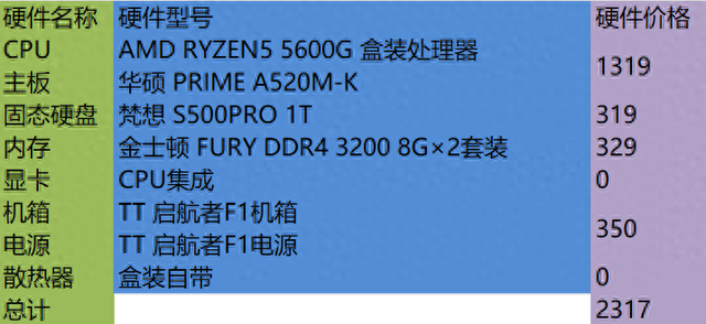 AMD platform installation guide for Double 11 in 2023 - iNEWS